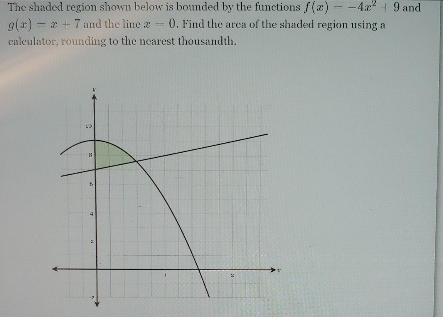 Solved - The shaded region shown below is bounded by the | Chegg.com