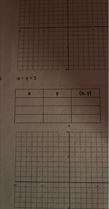 Solved −x−y=5 | Chegg.com