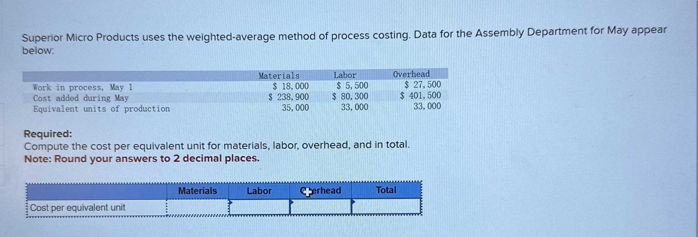 Solved Superior Micro Products uses the weighted-average | Chegg.com