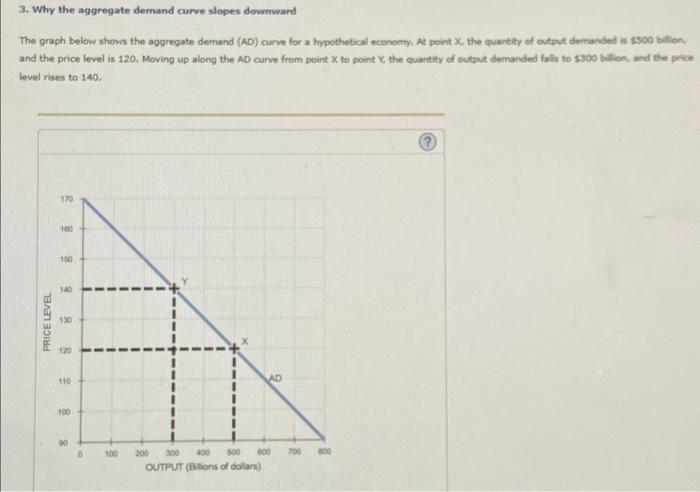Solved 3. Why the aggregate demand curve slopes dowmward The | Chegg.com