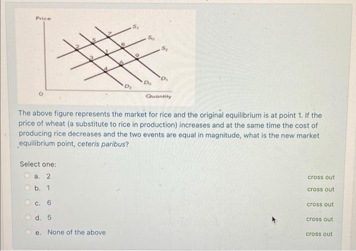 Solved At a binding price floor, what will the quantity | Chegg.com