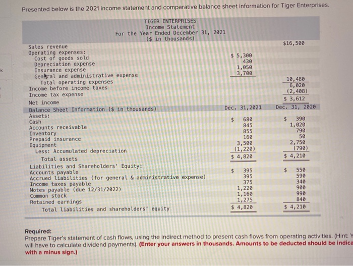 Solved Presented below is the 2021 income statement and | Chegg.com