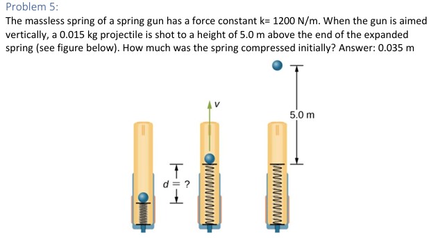 Solved Problem 5:The massless spring of a spring gun has a | Chegg.com