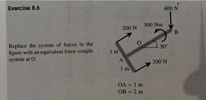 Solved Replace the system of forces in the figure with an | Chegg.com