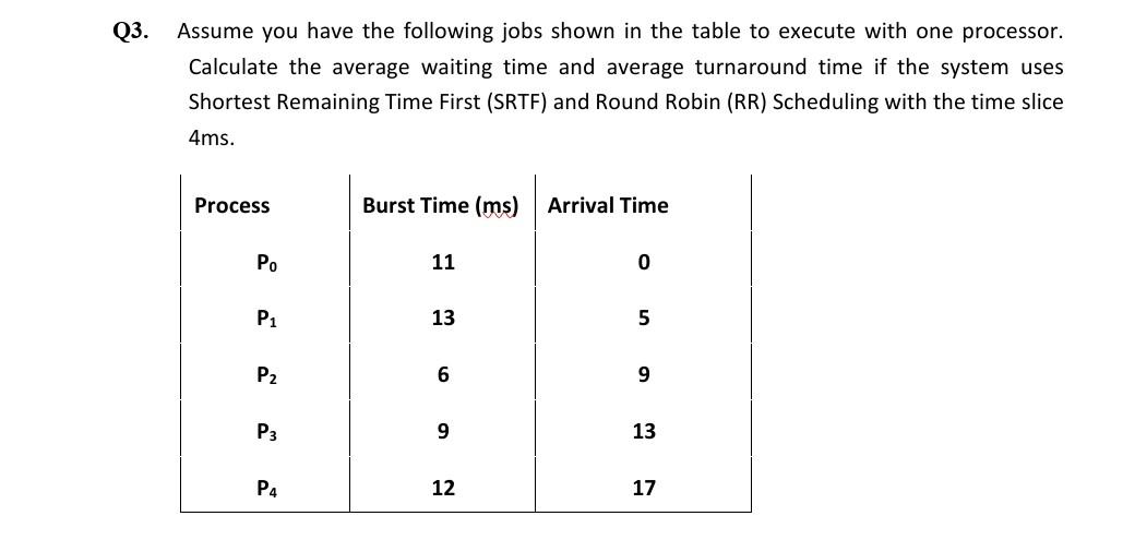 Solved 3. Assume you have the following jobs shown in the | Chegg.com