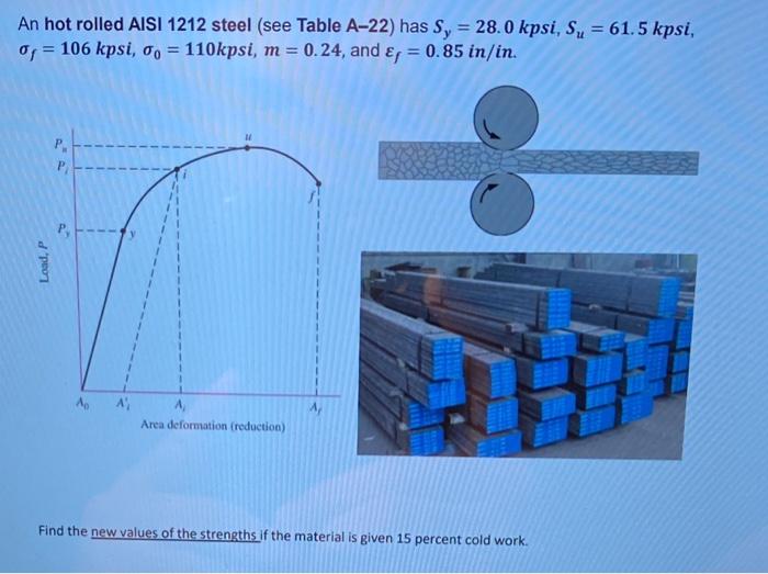 Solved An hot rolled AISI 1212 steel (see Table A-22) has Sy | Chegg.com