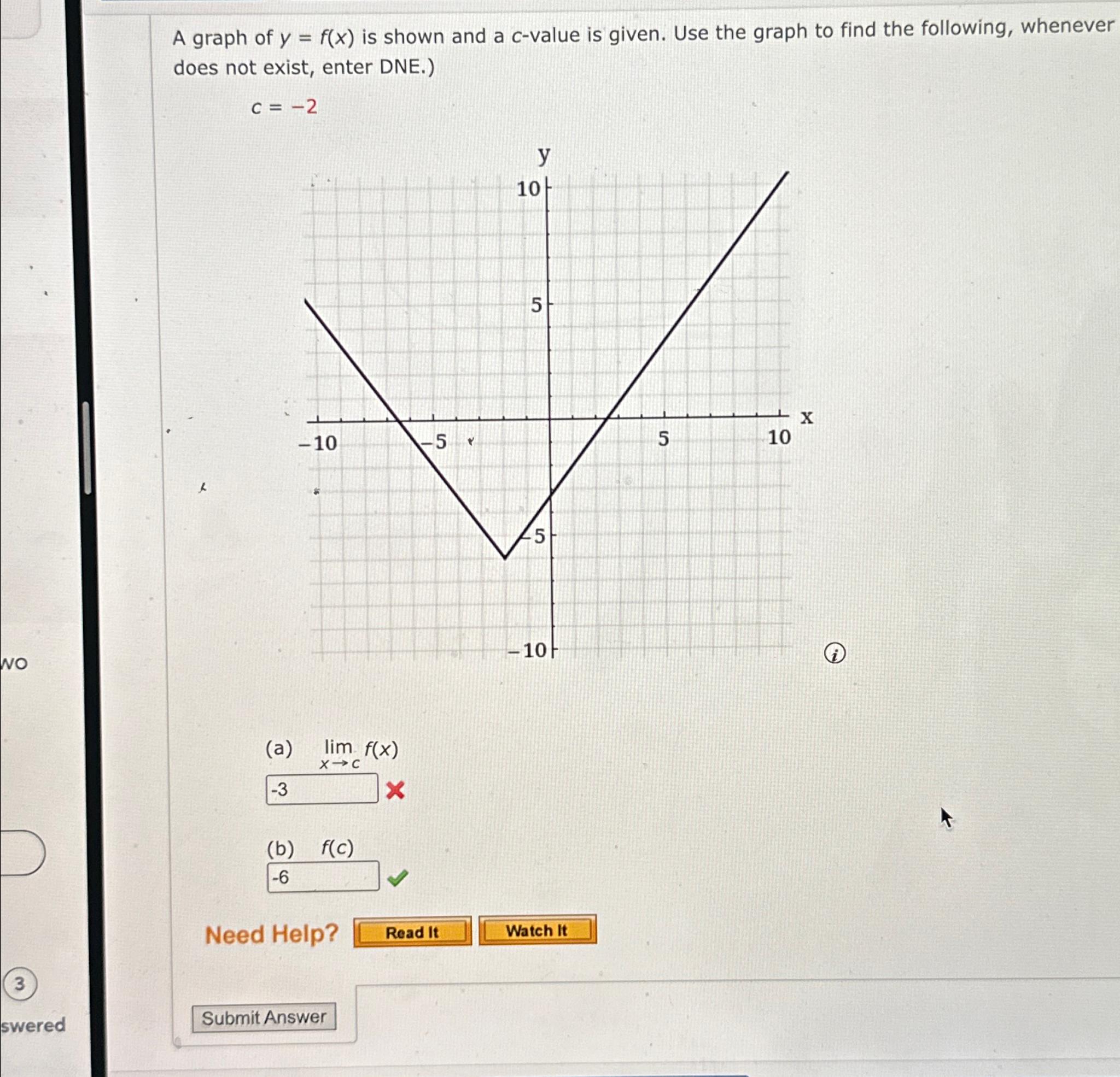 Solved A graph of y=f(x) ﻿is shown and a c-value is given. | Chegg.com