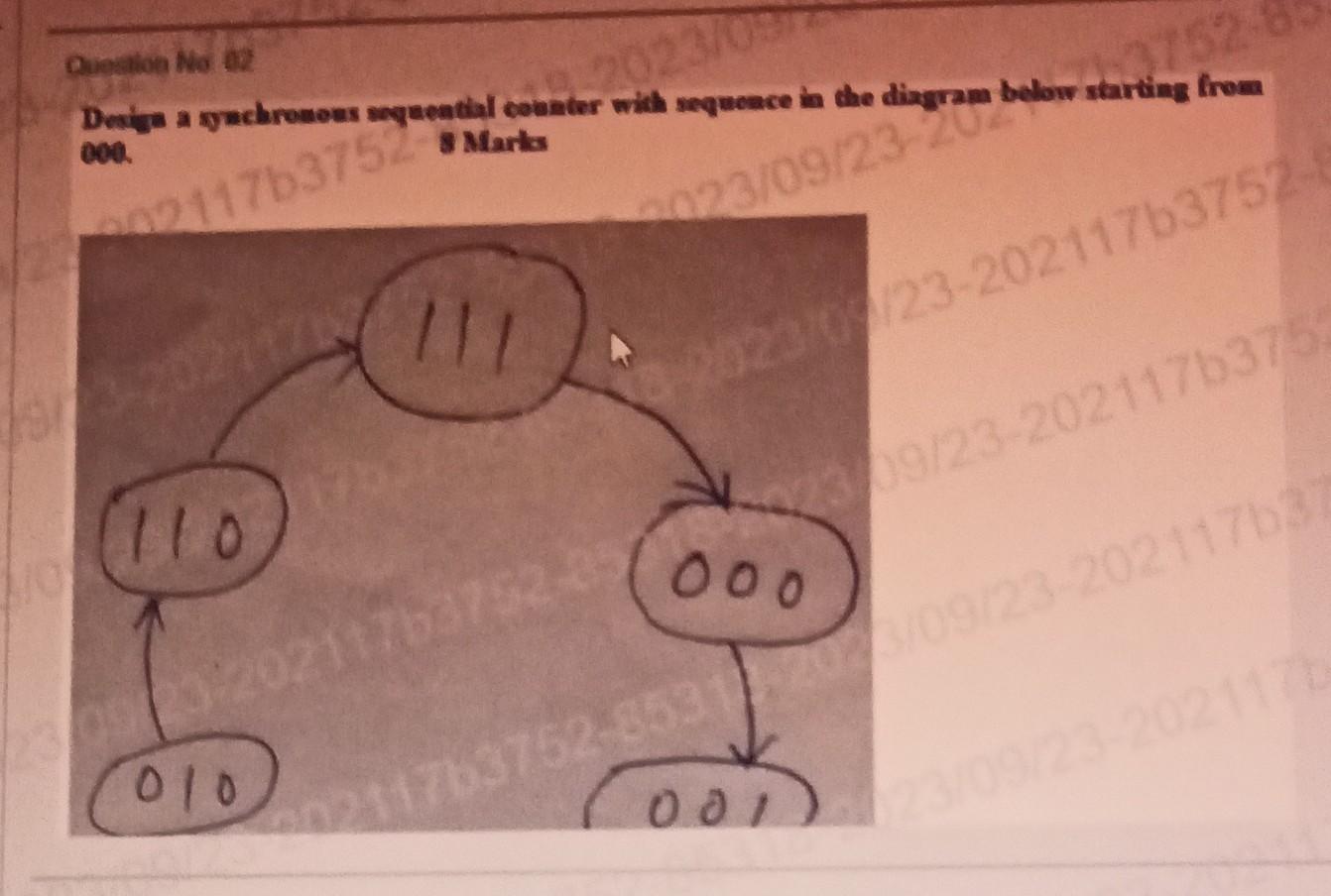 Design a synchronous sequential counter with sequence | Chegg.com