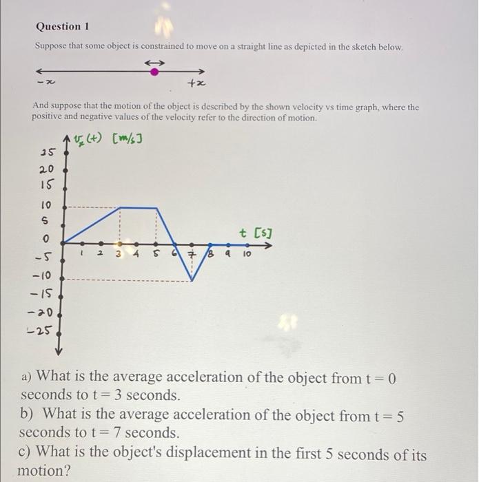 Solved Question 1 Suppose That Some Object Is Constrained To 4812