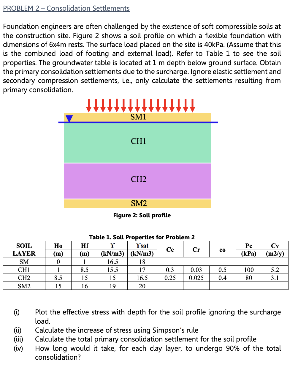 Solved PROBLEM 2 - ﻿Consolidation SettlementsFoundation | Chegg.com