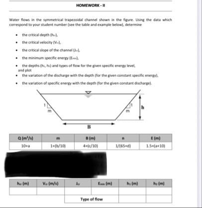 Solved HOMEWORK - ﻿IIWater flows in the symmetrical | Chegg.com