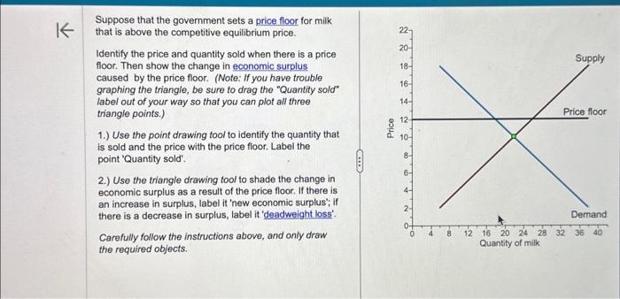 Solved Suppose that the government sets a price floor for | Chegg.com