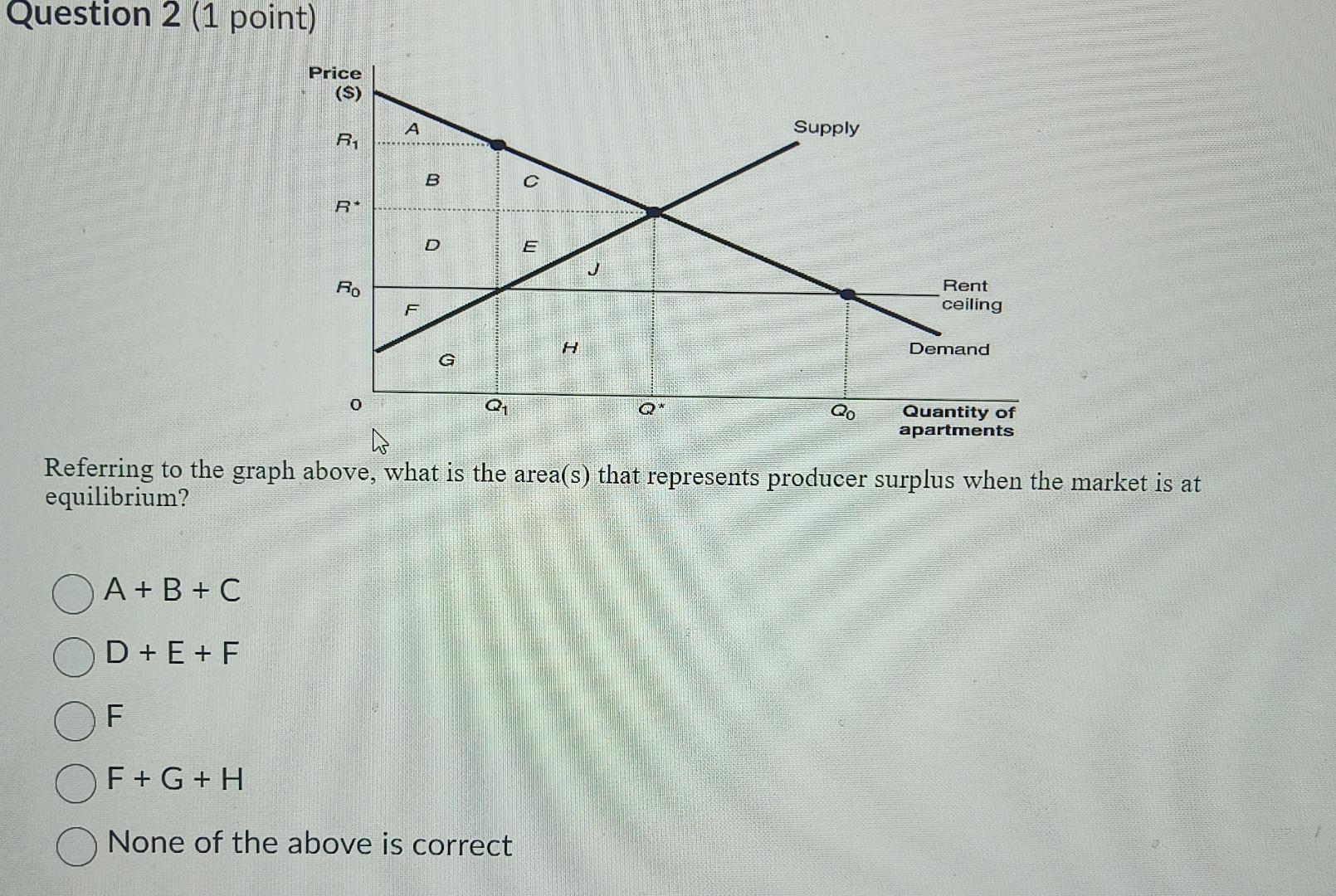 Solved Question 2 (1 ﻿point)Referring to the graph above, | Chegg.com