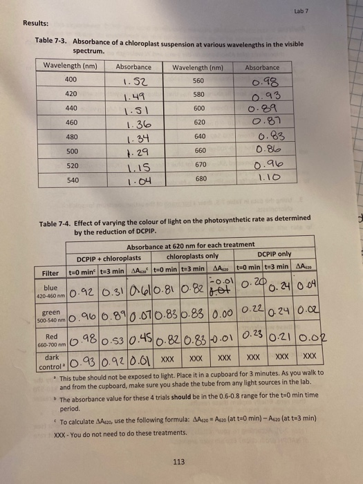 Solved Lab 7 7. In this experiment, DCPIP was used to | Chegg.com