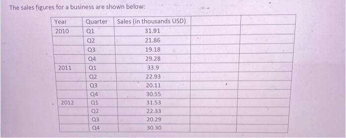 Solved (a) Calculate the trend a1=n∑xi2−(∑xi)2n∑xiyi−∑xi∑yi | Chegg.com