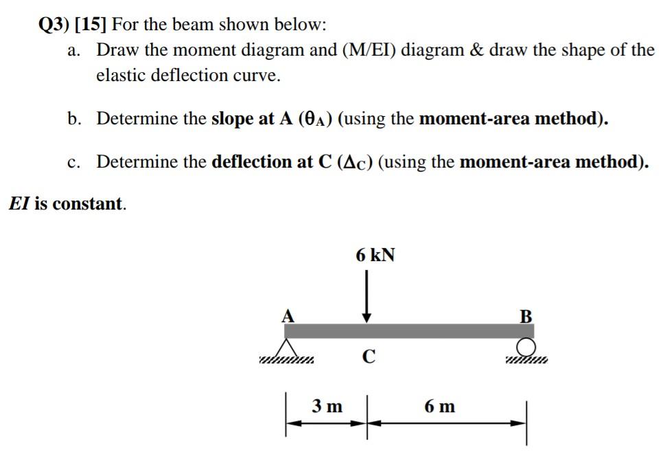 Solved Q3) [15] For the beam shown below: a. Draw the moment | Chegg.com
