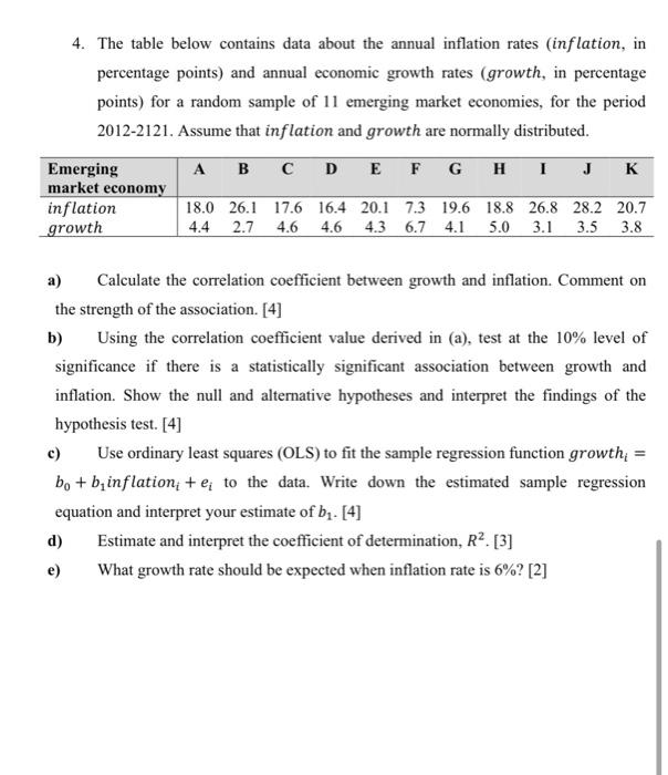 Solved 4. The table below contains data about the annual | Chegg.com