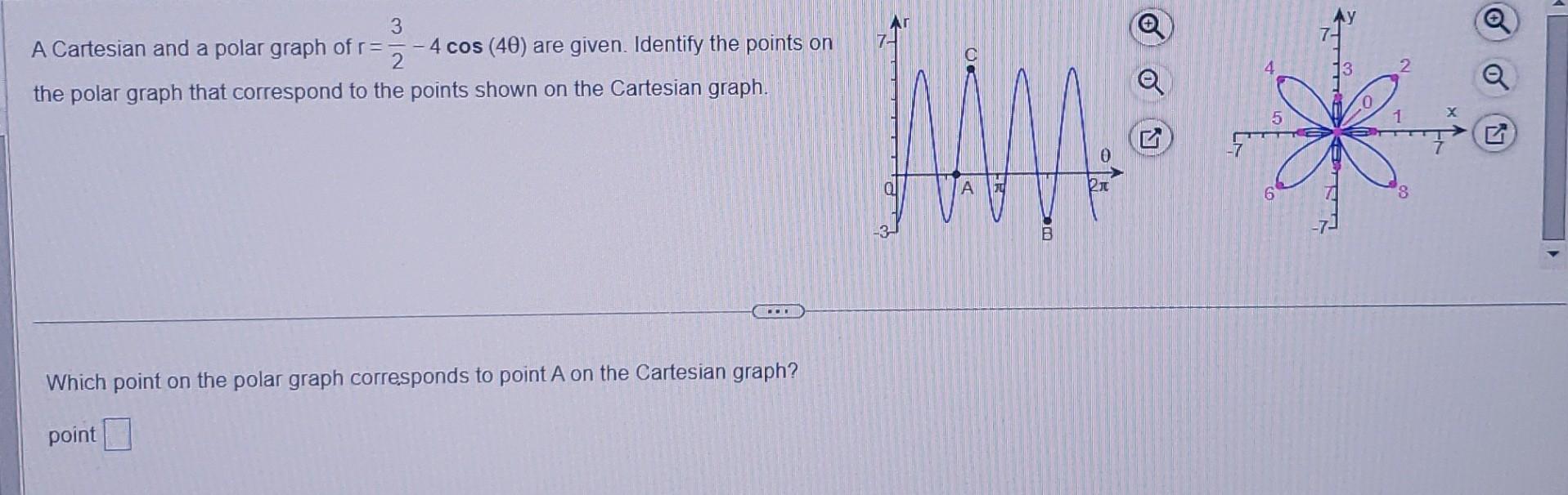 Solved A Cartesian and a polar graph of r=23−4cos(4θ) are | Chegg.com