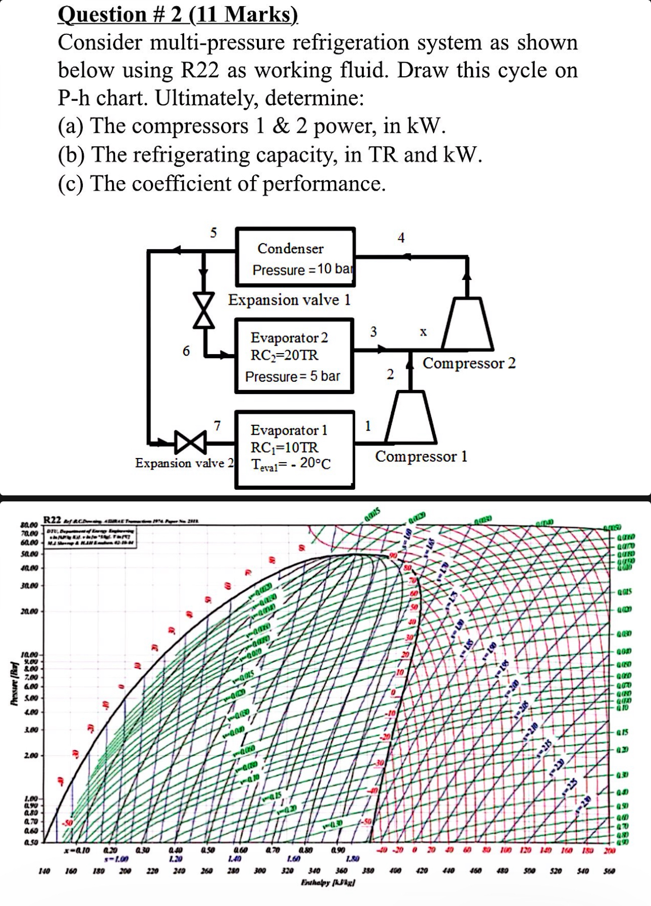 Solved Question # 2 (11 ﻿Marks).Consider multi-pressure | Chegg.com