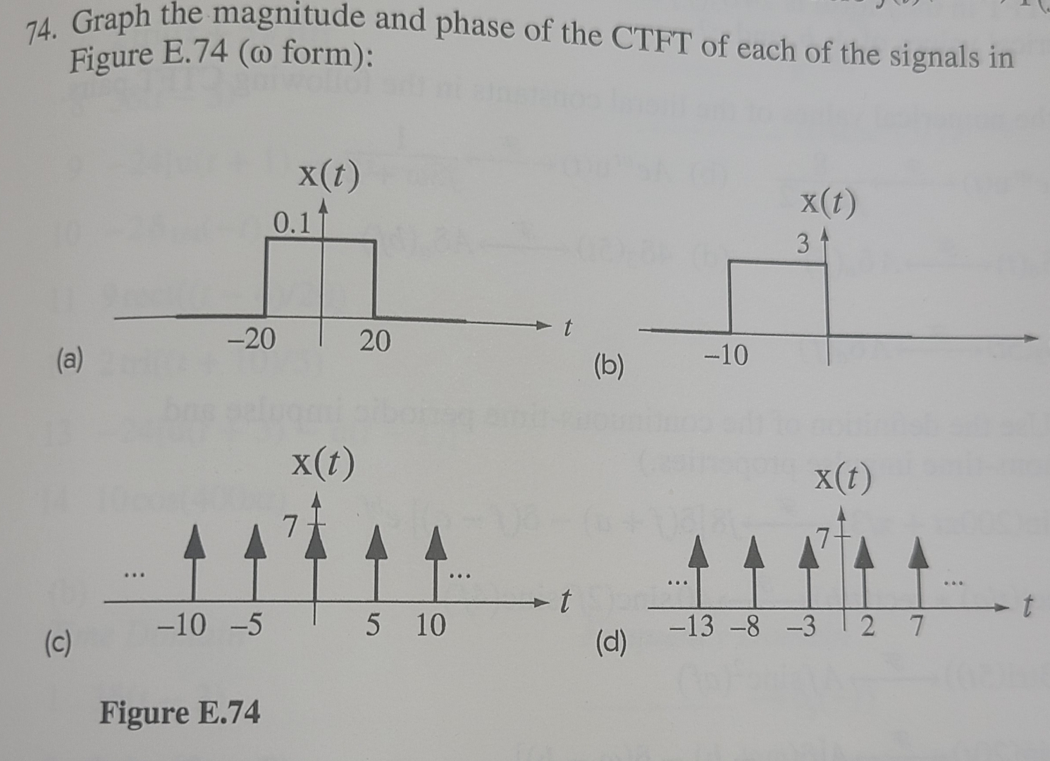 Solved Graph the magnitude and phase of the CTFT of each of | Chegg.com