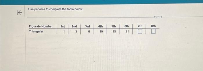Solved Use patterns to complete the table below. Figurate | Chegg.com