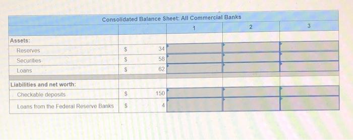 Solved In the tables that follow you will find consolidated | Chegg.com