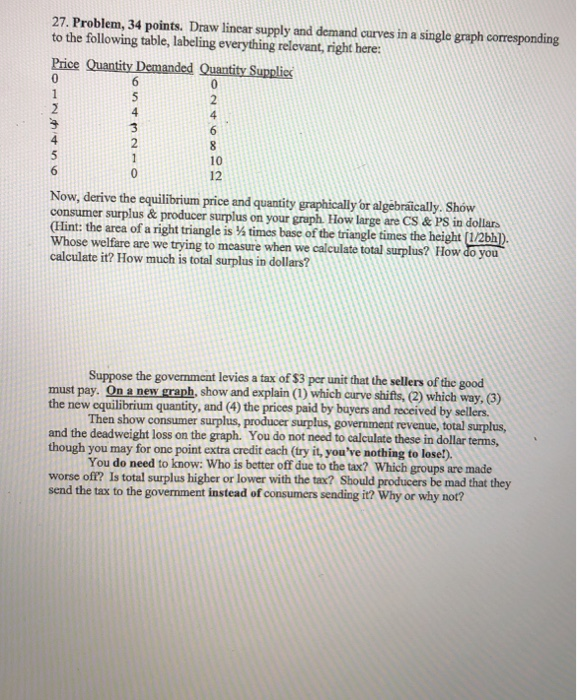 Solved 27. Problem, 34 points. Draw linear supply and demand | Chegg.com