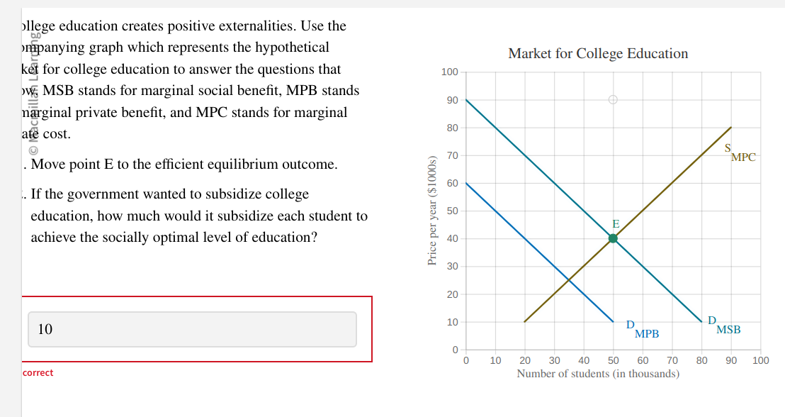 Solved a college education creates positive externalities. | Chegg.com