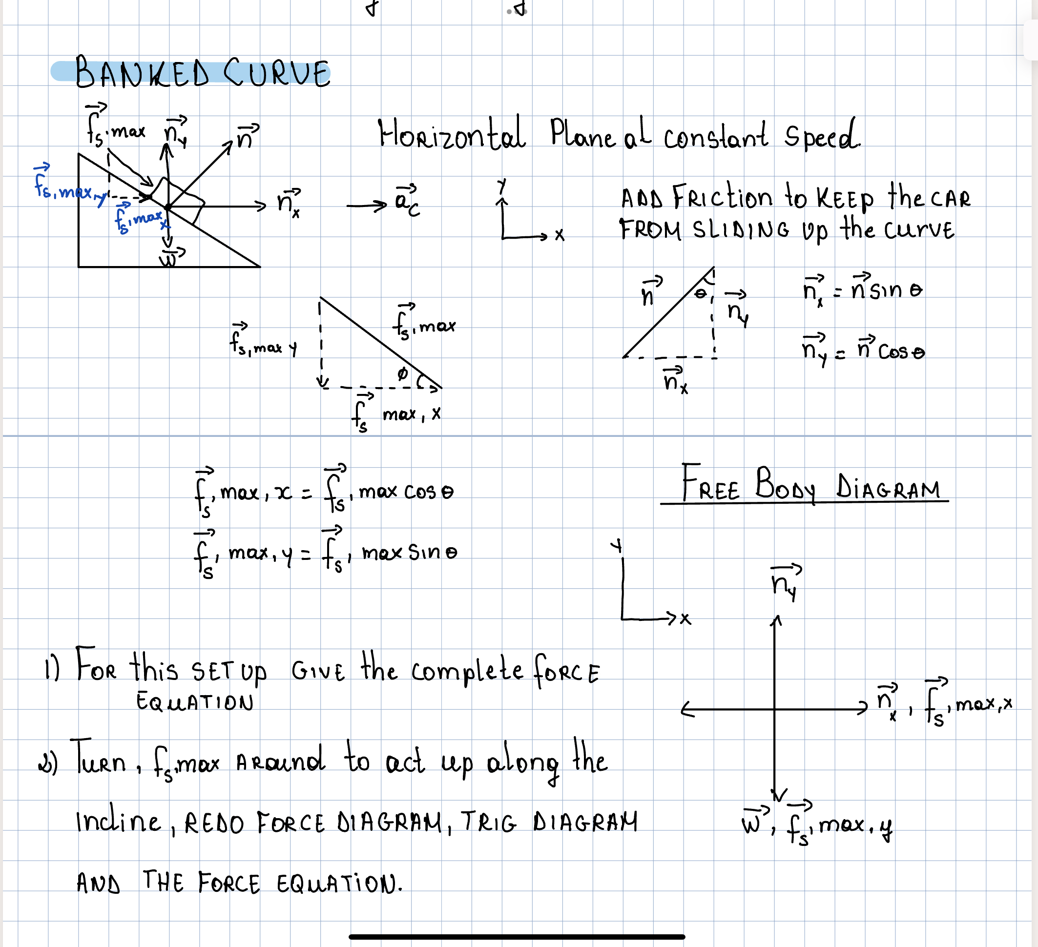 Solved BANKED CURVE Physics force. The force diagram is | Chegg.com
