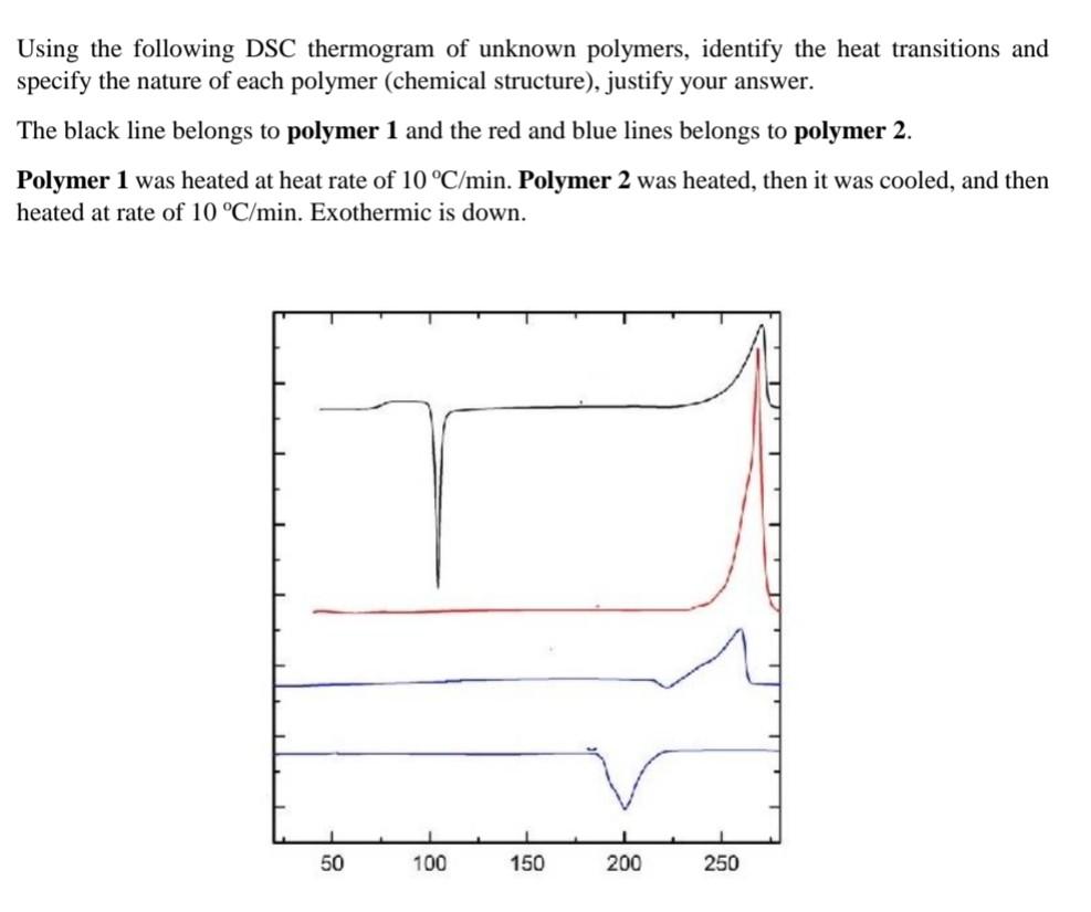 Solved Using the following DSC thermogram of unknown | Chegg.com