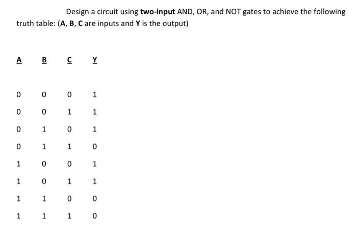 Solved Design a circuit using two-input AND, OR, and NOT | Chegg.com
