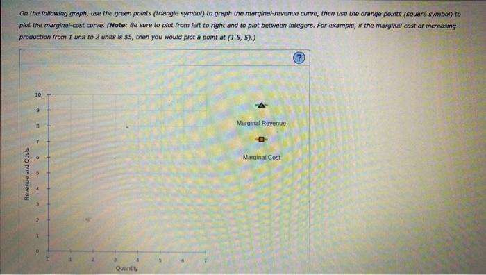 Solved On the following graph, use the green points | Chegg.com