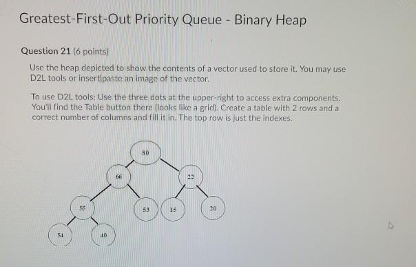 Solved Greatest-First-Out Priority Queue - Binary Heap | Chegg.com