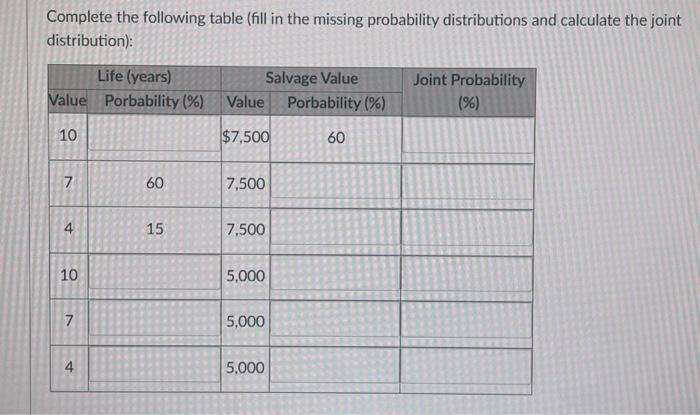 Solved Complete the following table (fill in the missing | Chegg.com