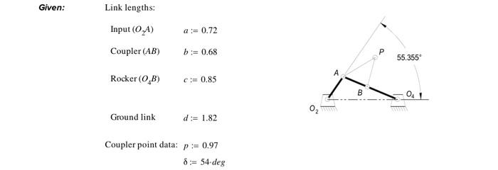 Solved Given: Link lengths: Input (O2A) Coupler | Chegg.com