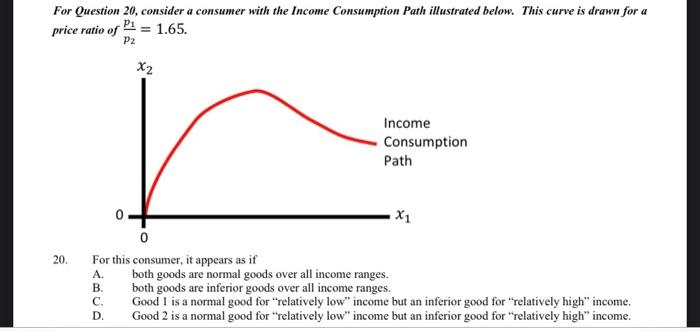 Solved For Question 20, consider a consumer with the Income | Chegg.com