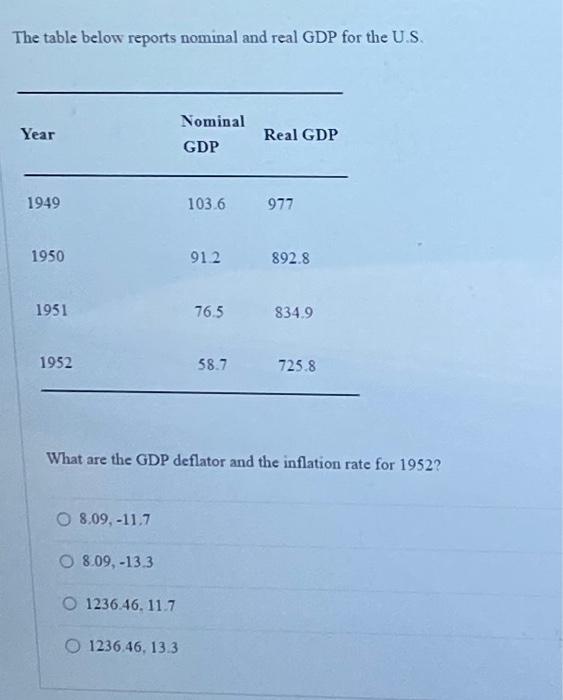 Solved The table below reports nominal and real GDP for the | Chegg.com