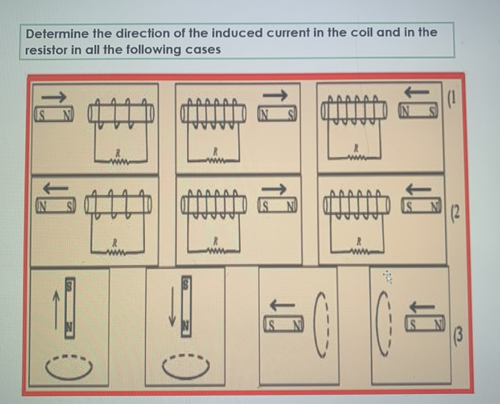Solved Determine the direction of the induced current in the | Chegg.com