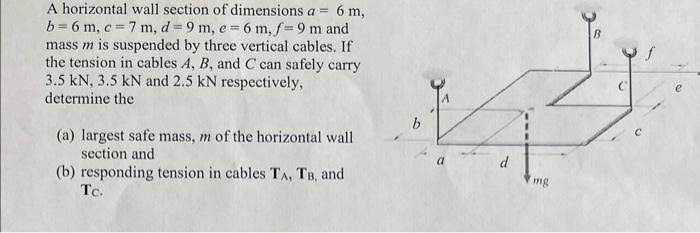 Solved A horizontal wall section of dimensions a=6 m, b=6 | Chegg.com