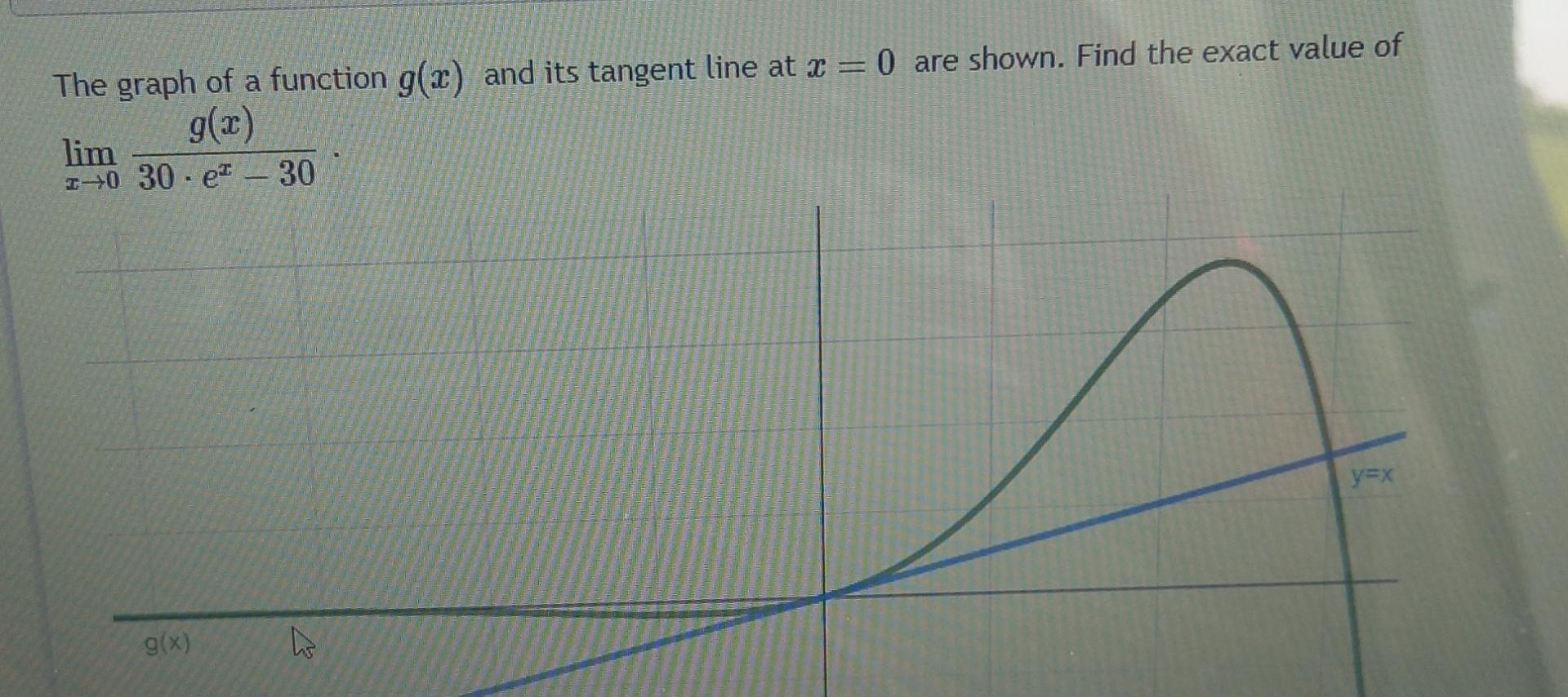 Solved The graph of a function g(x) and its tangent line at | Chegg.com