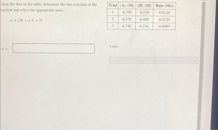 Solved Jsing the data in the table, determine the rate | Chegg.com Solved Jsing the data in the table, determine the rate | Chegg.com