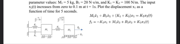 Solved parameter values: M1=5kg,B1=20N*sm, ﻿and K1=K2=100Nm. | Chegg.com