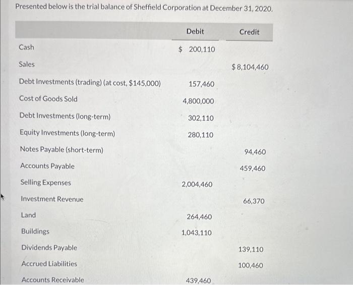 Solved Presented below is the trial balance of Sheffield | Chegg.com