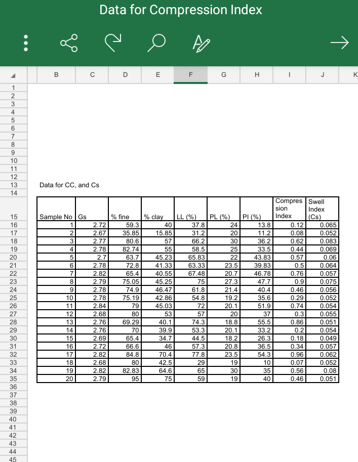 Statistics project | Chegg.com