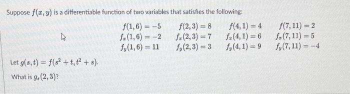 Solved Suppose f(x,y) is a differentiable function of two | Chegg.com