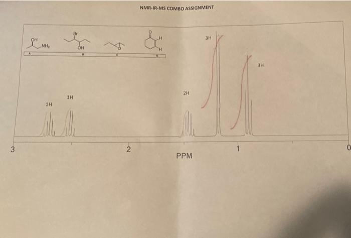 Solved NMR-IR-MS COMBO ASSIGNMENT PART 1A: NMR COMPLEX | Chegg.com