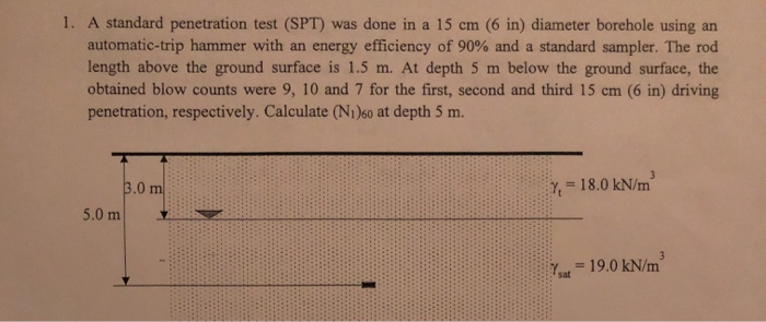 Solved 1. A standard penetration test (SPT) was done in a 15 | Chegg.com