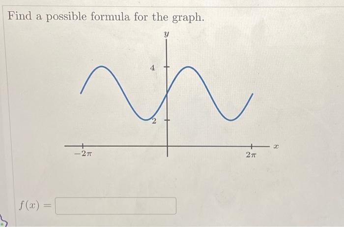 Solved Find a possible formula for the graph. f(x)=Find a | Chegg.com