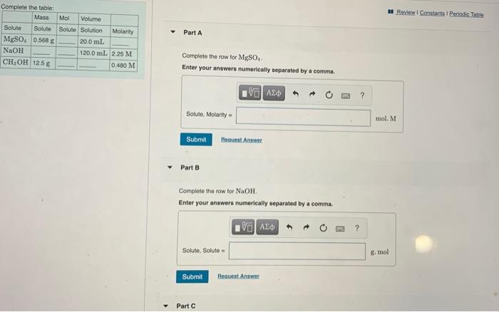 Solved # Review Constants 1 Periodic Table Complete the | Chegg.com