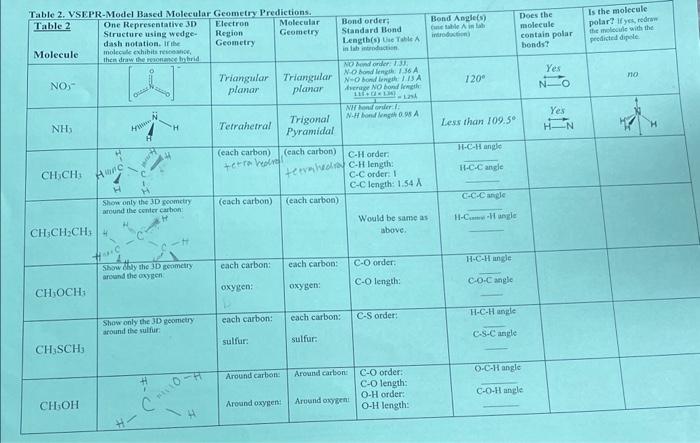 Solved Table 2. VSEPR-Model Based Molecular Geometry | Chegg.com